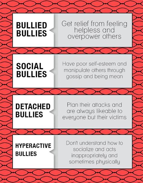 Bullying Types List
