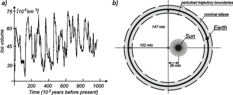 Stochastic Resonance And Related Topics Intechopen
