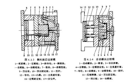 塑料模具设计与制造中注塑模具的基本系统组成 嘉兴丽臣塑业