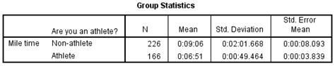 independent samples t test spss tutorials libguides at kent state