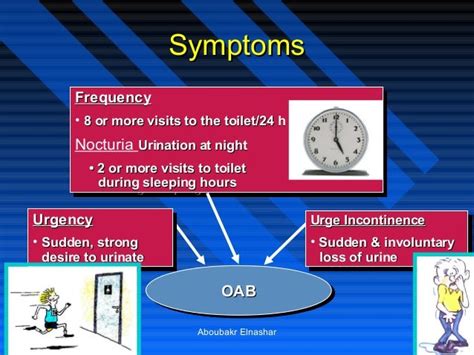 Management Of Overactive Bladdervfor Gynecologist