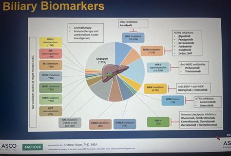Erman Akkus Biomarkers And Targeted Treatments Oncodaily