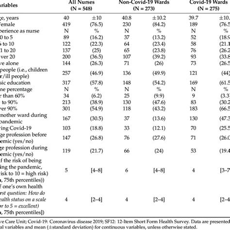 Brief Resilience Scale By Smith Et Al 2008 Download Scientific