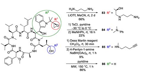 Marine Drugs Free Full Text Recent Developments On The Synthesis