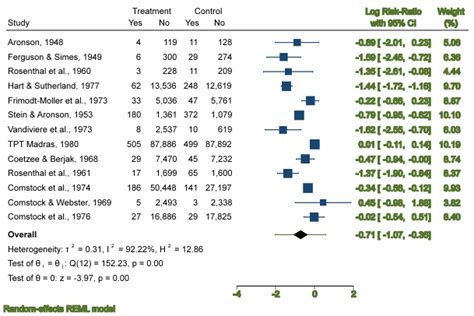 In The Spotlight Forest Plots Stata News