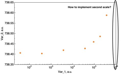 plotting two vertical axes in the same plot