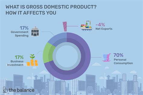 What Is Gross Domestic Product Gdp Definition And Mea