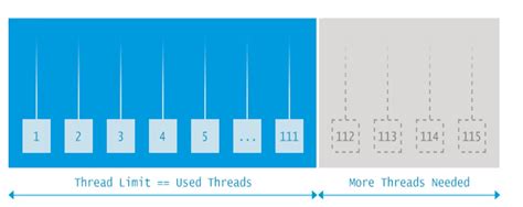 unable to create new native thread java hasitha s tech