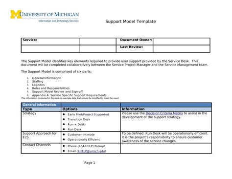 support model template password email