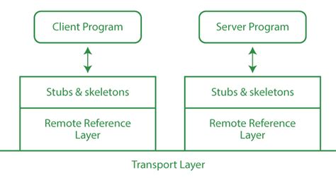 difference between socket and port geeksforgeeks