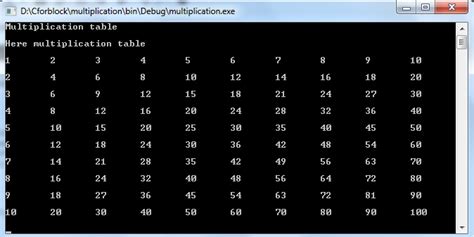 nested do while loop in c language codeforcoding