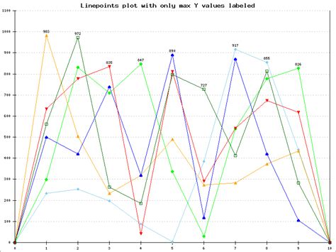 5 43 example custom data value label formatting
