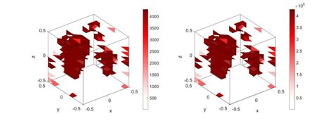 Shape Reconstruction Of Two Inclusions Red Of The Reconstructed