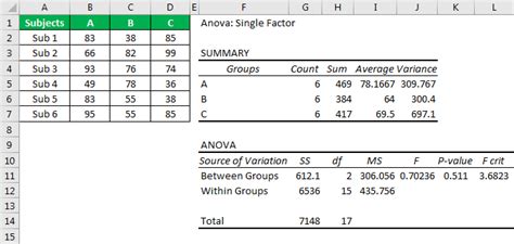 anova in excel step by step guide to do anova test in excel