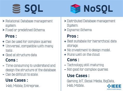 nosql vs sql databases 6 important differences upwork gambaran