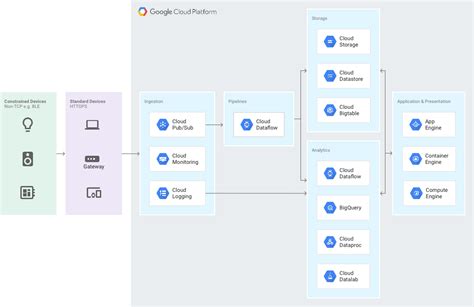 iaas comparative overview itjumpstart
