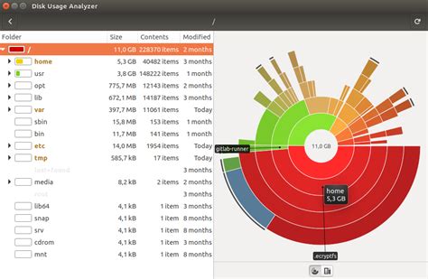disk space analyzer linux command line linux world