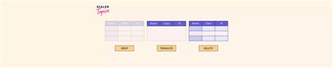 what is the difference between delete drop and truncate scaler topics