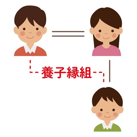 再婚相手の相続に、連れ子の相続権はない？相続するための対策は？ 相続相談コラム