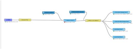nodered help with flow that will lock doors at night based on time