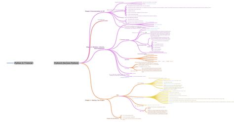 python3 serious python chapter 2 modules libraries and frameworks