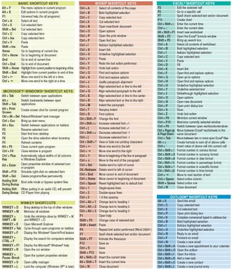 posts about shortcut keys on trainingyoucantrust excel