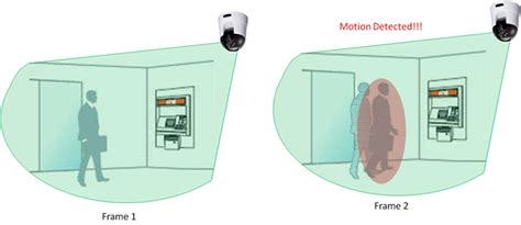 which types of motion detection are available on my ip camera d link uk