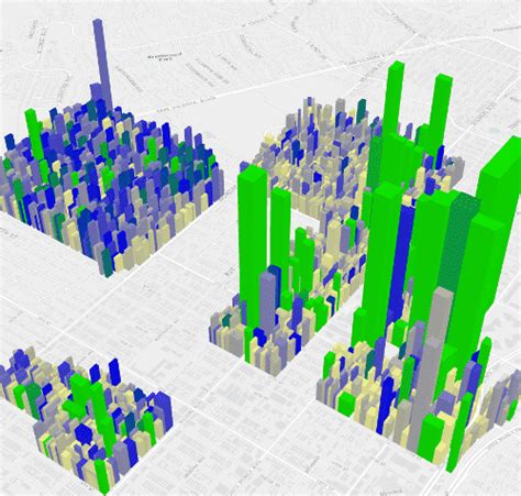 visual variables in arcgis api 4 for javascript