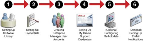 setting up your infrastructure