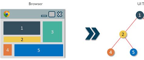 component lifecycle in reactjs dev community