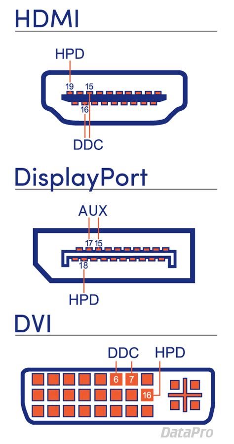 hot plug detection ddc and edid