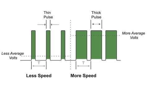 pwm pulse width modulation overview newport vessels