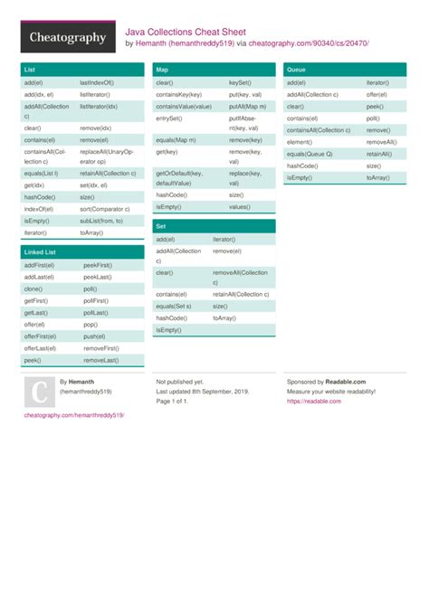 java collections cheat sheet by hemanthreddy519 download