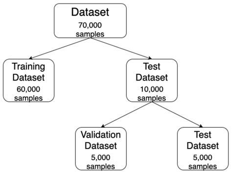 build you own artificial neural network from scratch a listly list
