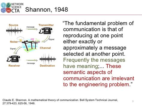 Semantic Information Theory In 20 Minutes