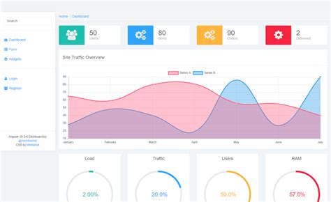paperadmin free bootstrap angular js 4 admin dashboard template