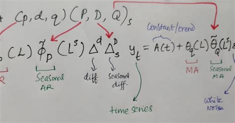data science arima sarima with python