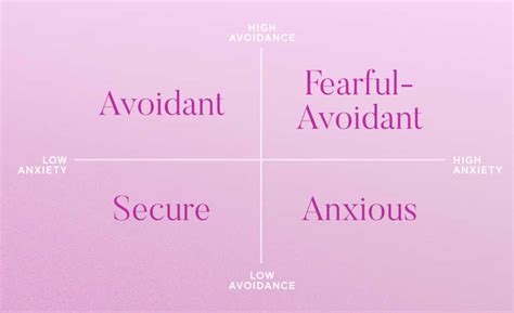 Attachment Theory The 4 Attachment Styles And How They Form