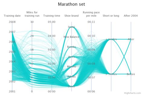 parallel coordinates plot data for visualization