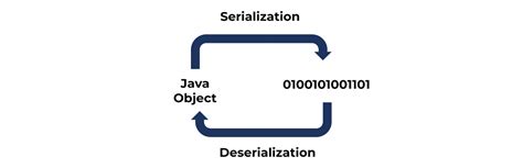 spring kafka beyond the basics how to handle failed kafka consumers