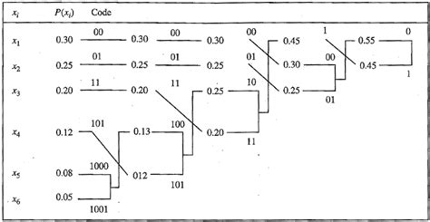 tikz pgf tabular with arrows or lines between some cells