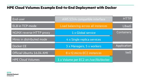 apps and infrastructure as code with ansible using hpe