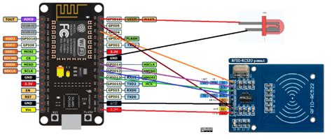 rfid systém s on line správou v reálnom čase