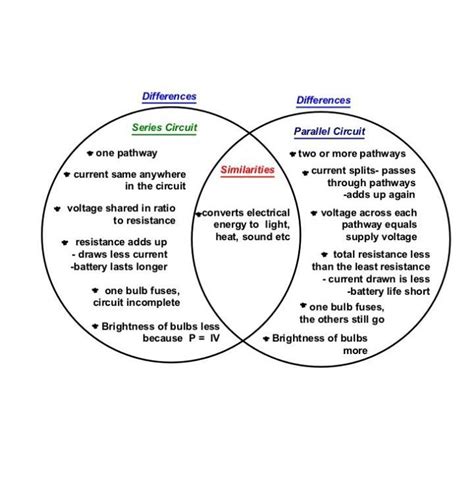 Similarities And Differences Between Series Parallel Circuits Circuit