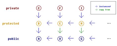 how to implement c access modifiers in javascript stack overflow