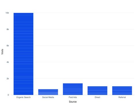 Comparing Histogram Vs Bar Graph Key Differences And Similarities