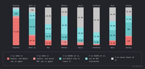 [译] nextjs vs nuxtjs vs gatsbyjs 掘金