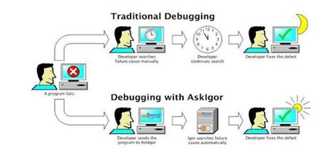 verification proof and automated debugging