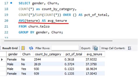 sql mysql avg vs avg over stack overflow