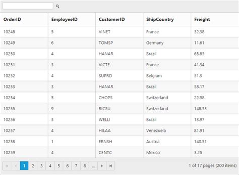 searching with grid widget for syncfusion essential angular 2